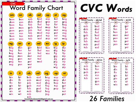 Word Families, CVC Words, Printable Worksheets, CVC Word List Chart ...