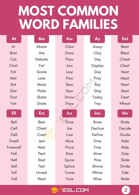Word Families: The 37 Most Common Word Families for Beginners • 7ESL ...